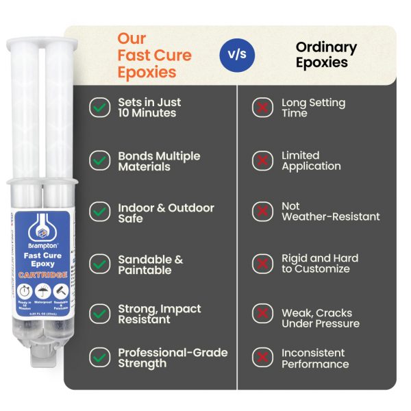 Fast Cure Epoxy - Brampton Technology
